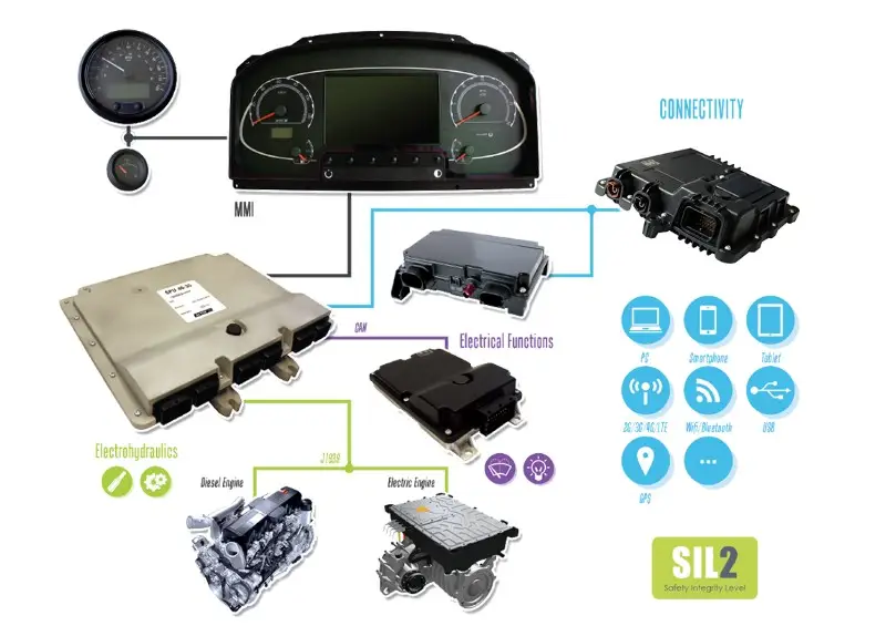 ACTIA | Innovative Solutions for Automotive Electronics